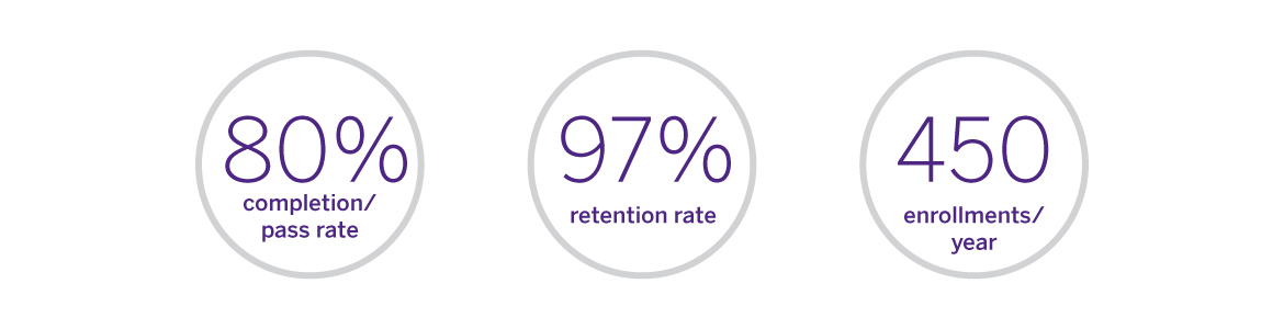 Your Future - WELC - Western University